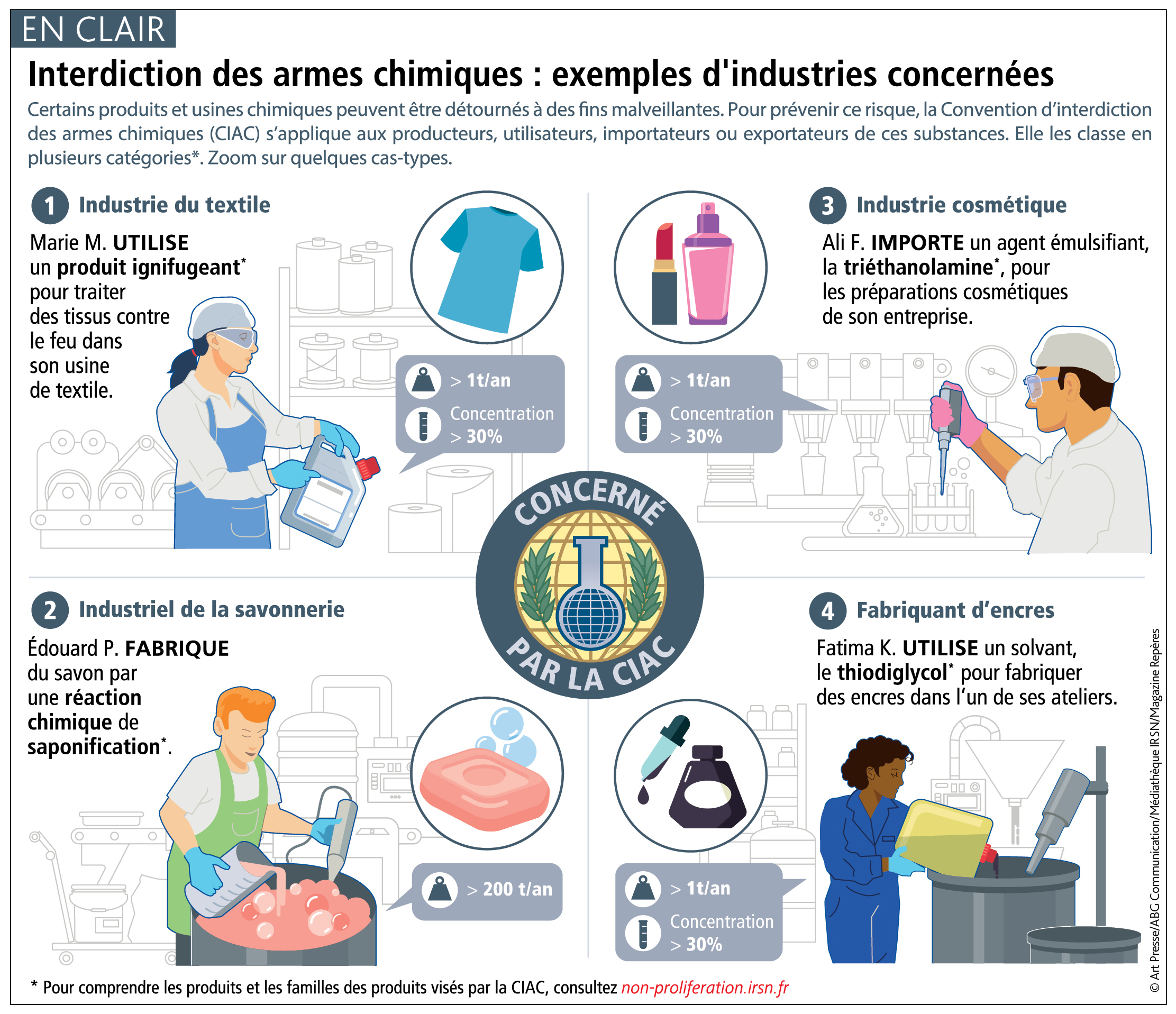 Interdiction des armes chimiques | Repères